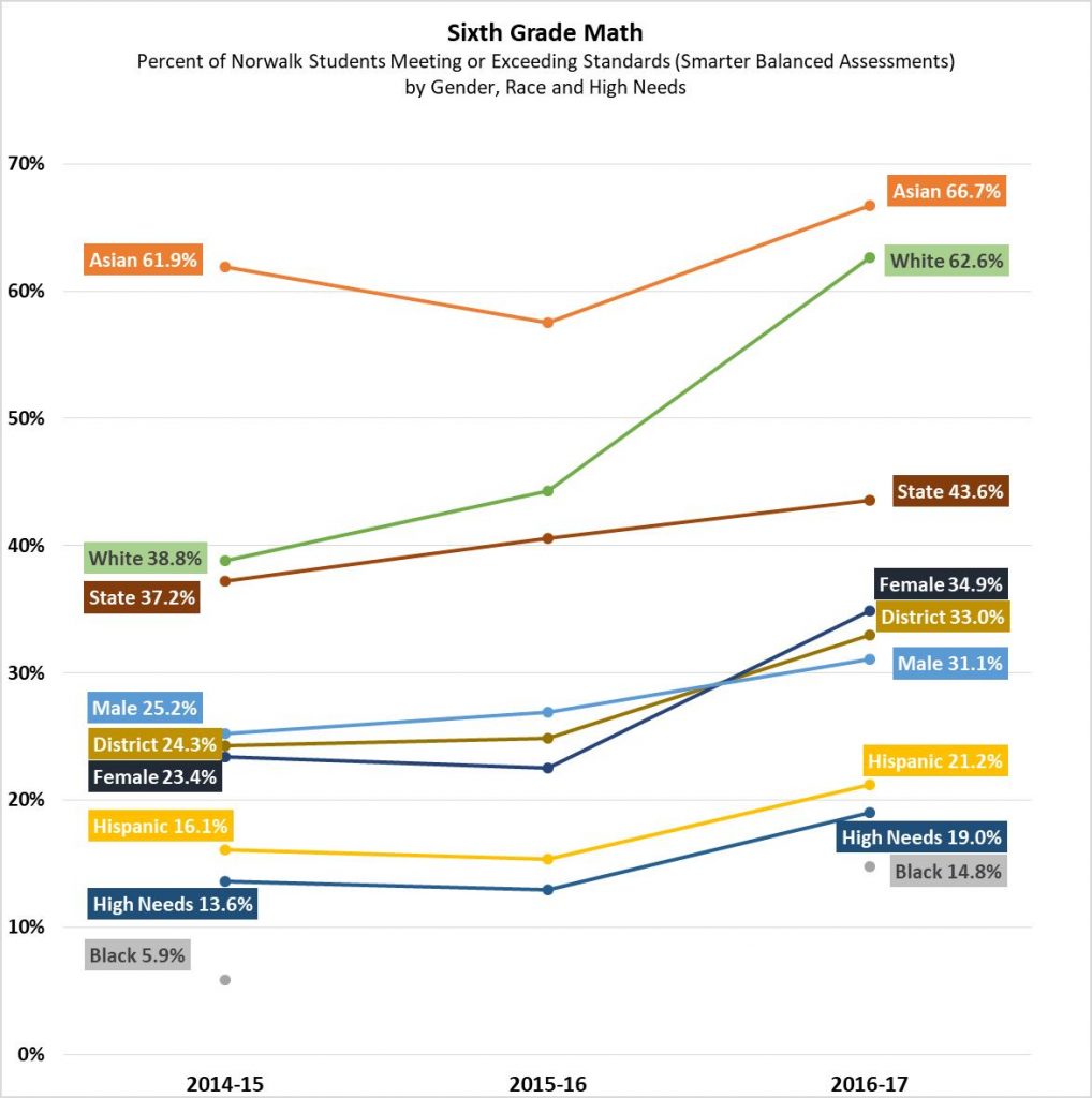 Community Impact Snapshot 2017 - Norwalk ACTS