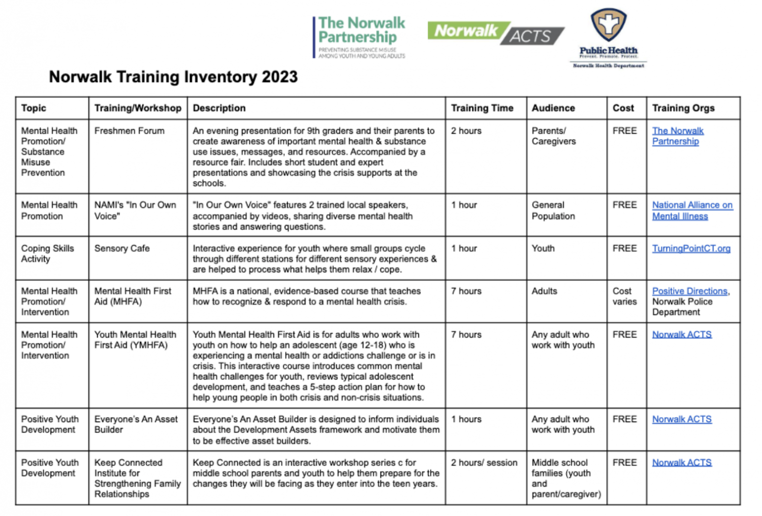 Resources for Norwalk Families - Norwalk ACTS