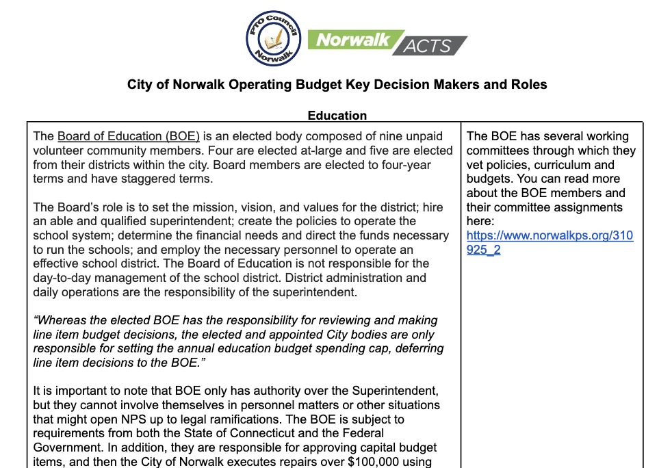 Resources for Norwalk Families - Norwalk ACTS